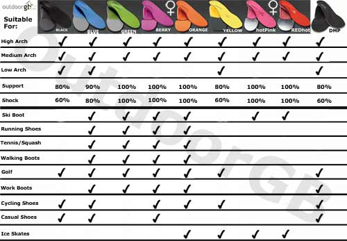 Superfeet Trim to Fit Merino White Insoles OutdoorGB